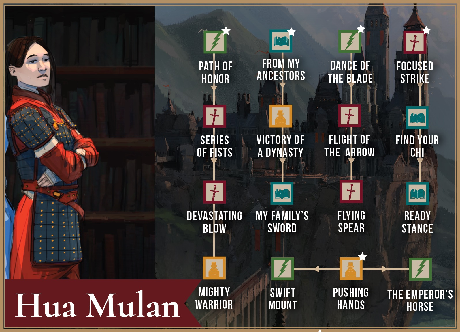 Legend Academy by El Dorado Games - Development Update September ...