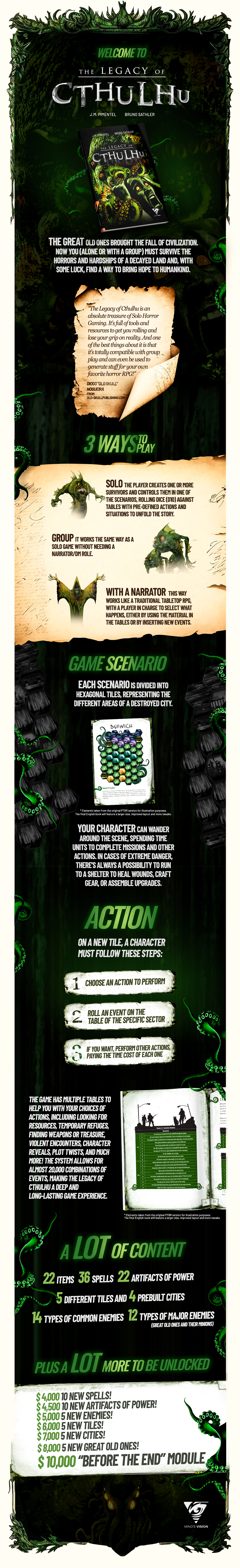 The Legacy of Cthulhu by Mind's Vision - Gamefound