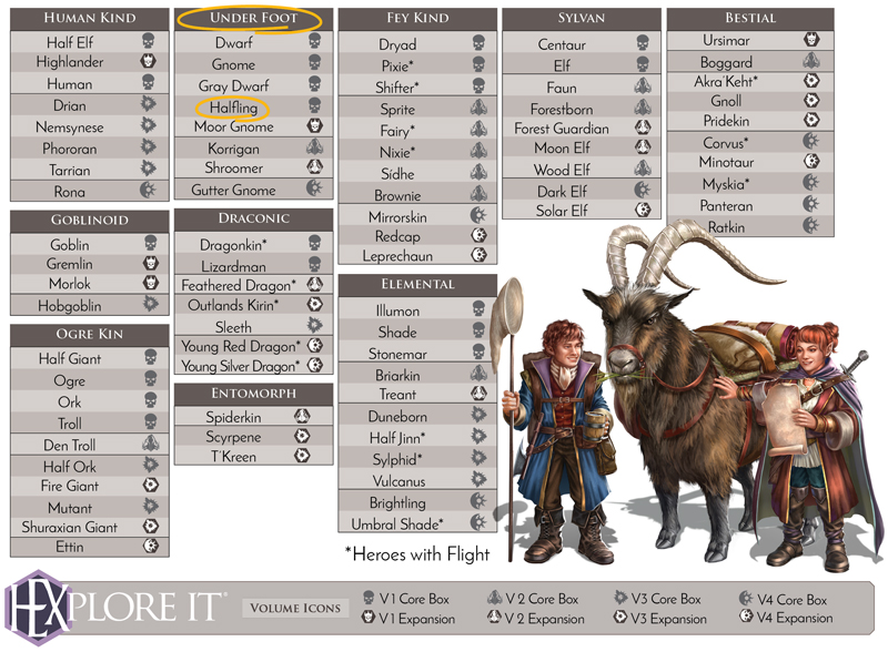 HEXplore It: Fall of the Ancients by mjdesigns - Gamefound