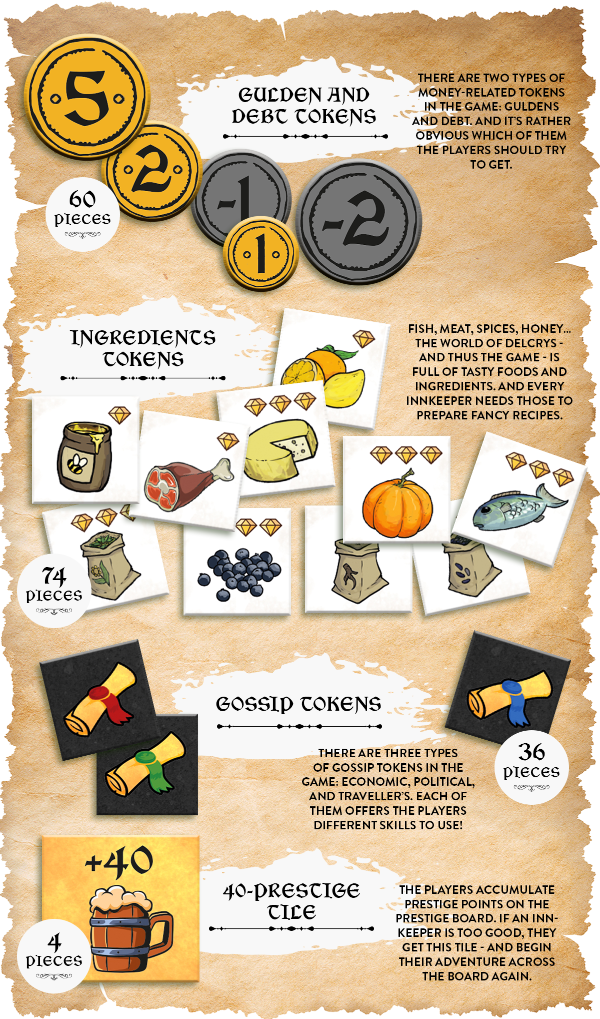 Crossroads Inn: The Board Game by Klabater S.A. - Gamefound