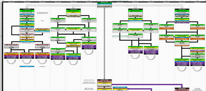 Rogue Angels by Sun Tzu Games - February progress (awesome ...
