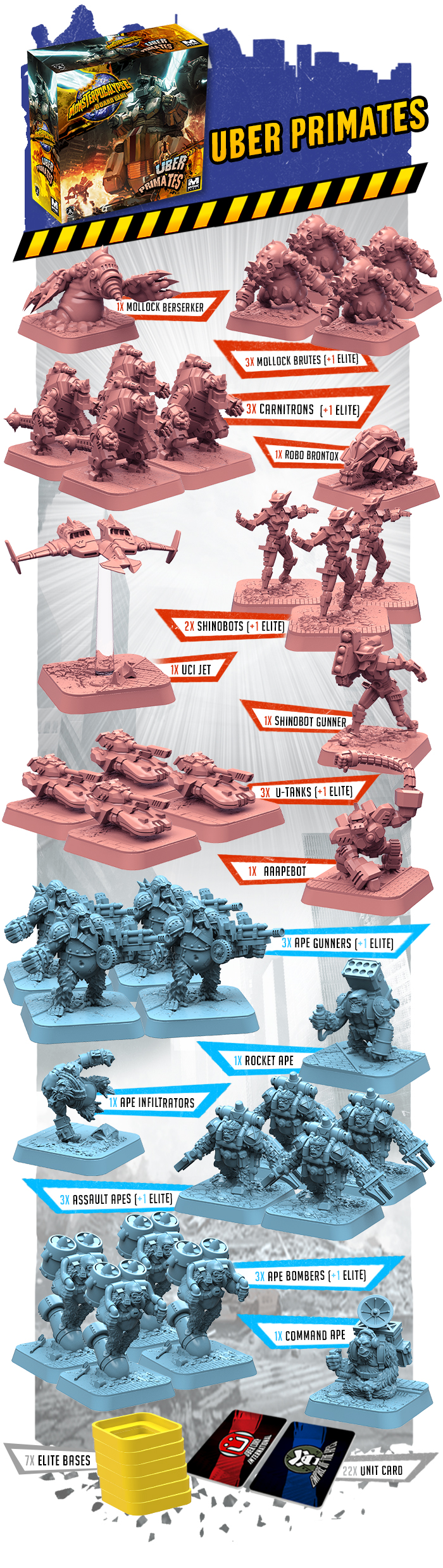 Monsterpocalypse Board Game by Mythic Games - Uber Primates - Gamefound