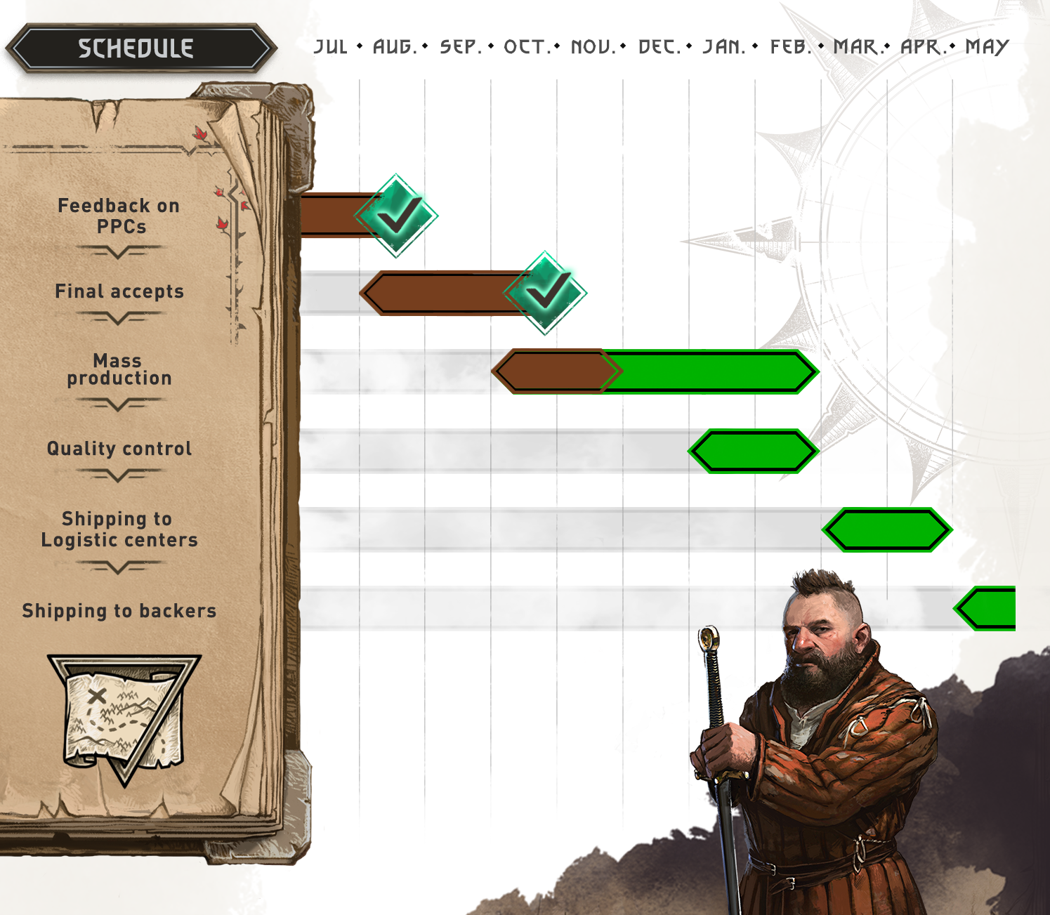 The Witcher: Path of Destiny by Go On Board - The Witcher: Path of ...