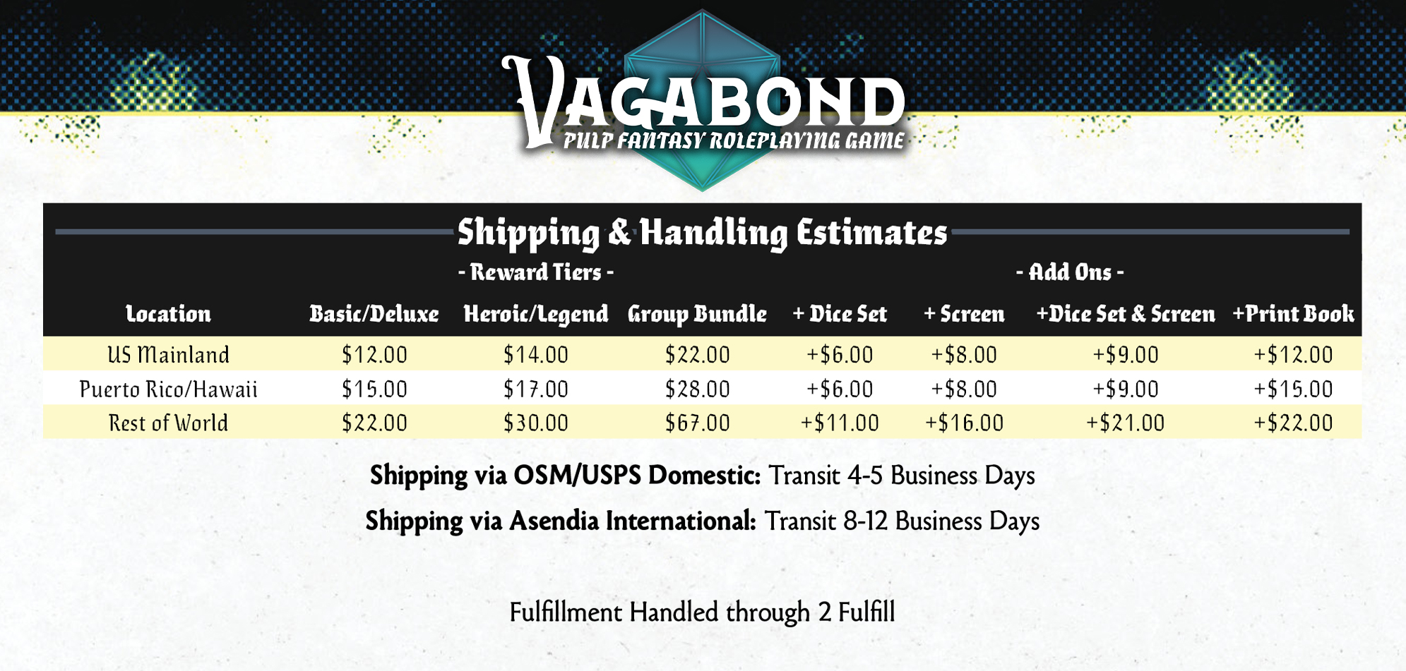 Vagabond // Pulp Fantasy RPG by Land of the Blind - Gamefound