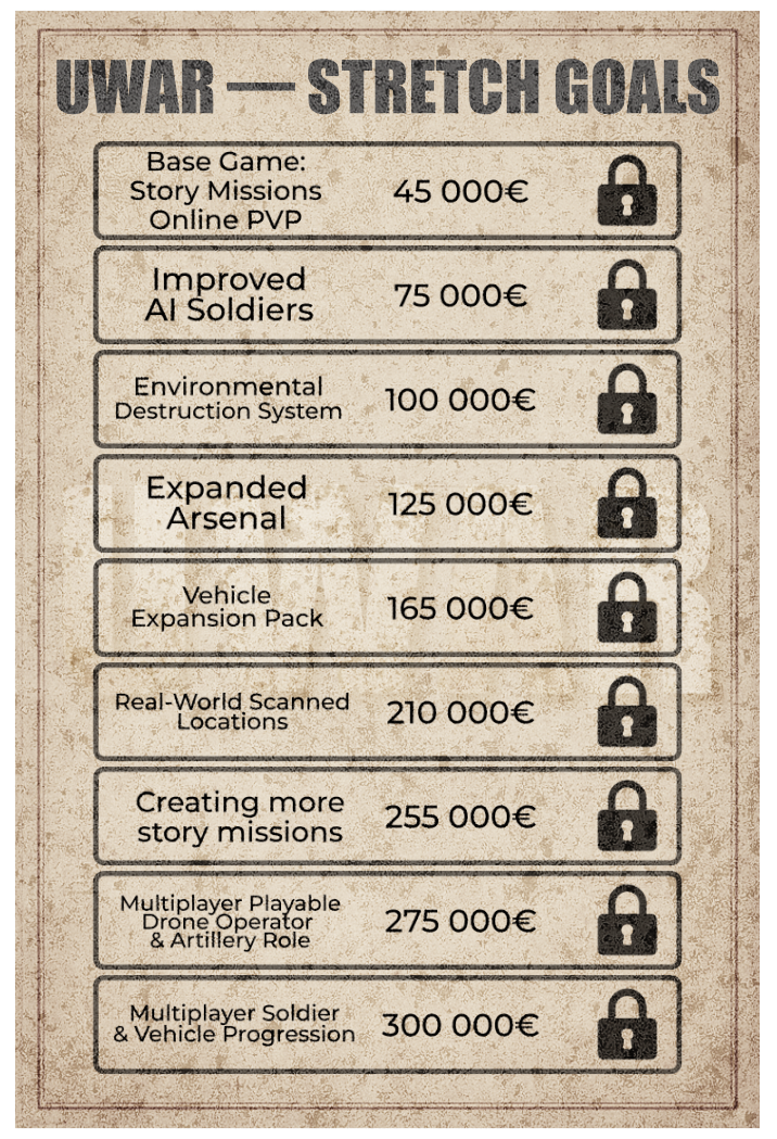 UWAR - Urban Warfare & Armed Resistance by UWAR - Gamefound