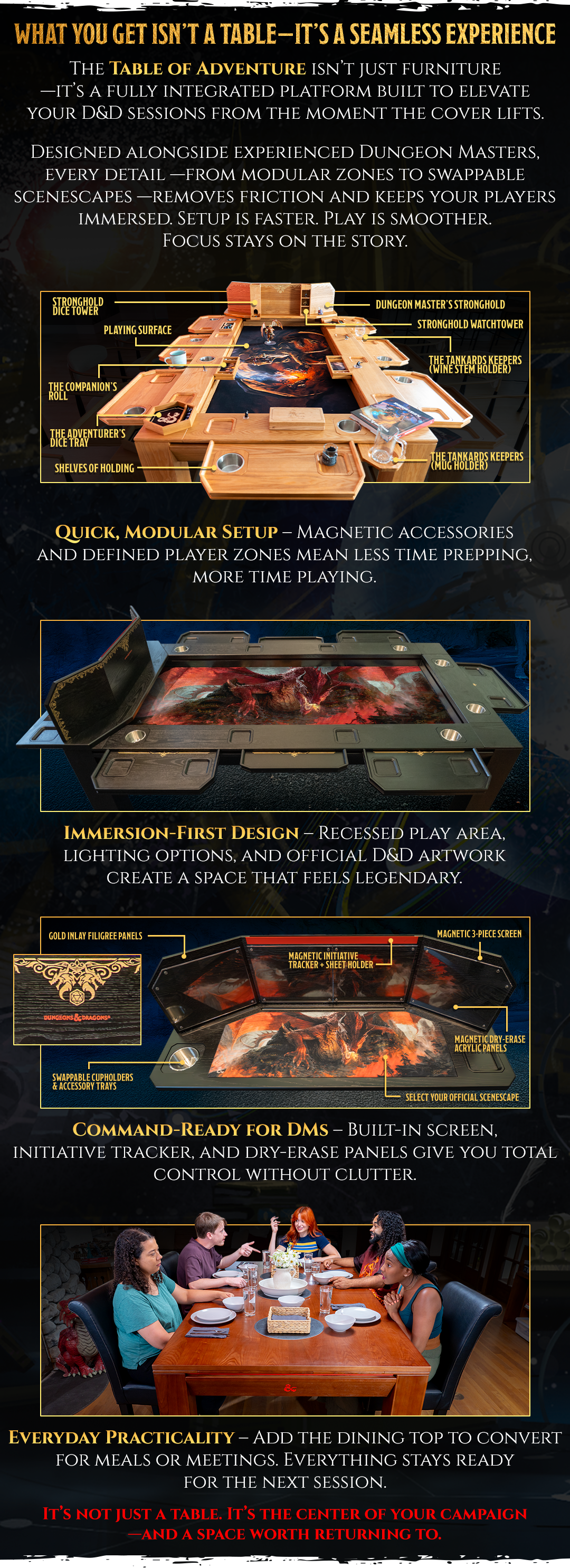 The Table of Adventure: The Official Dungeons and Dragons Game Table by ...