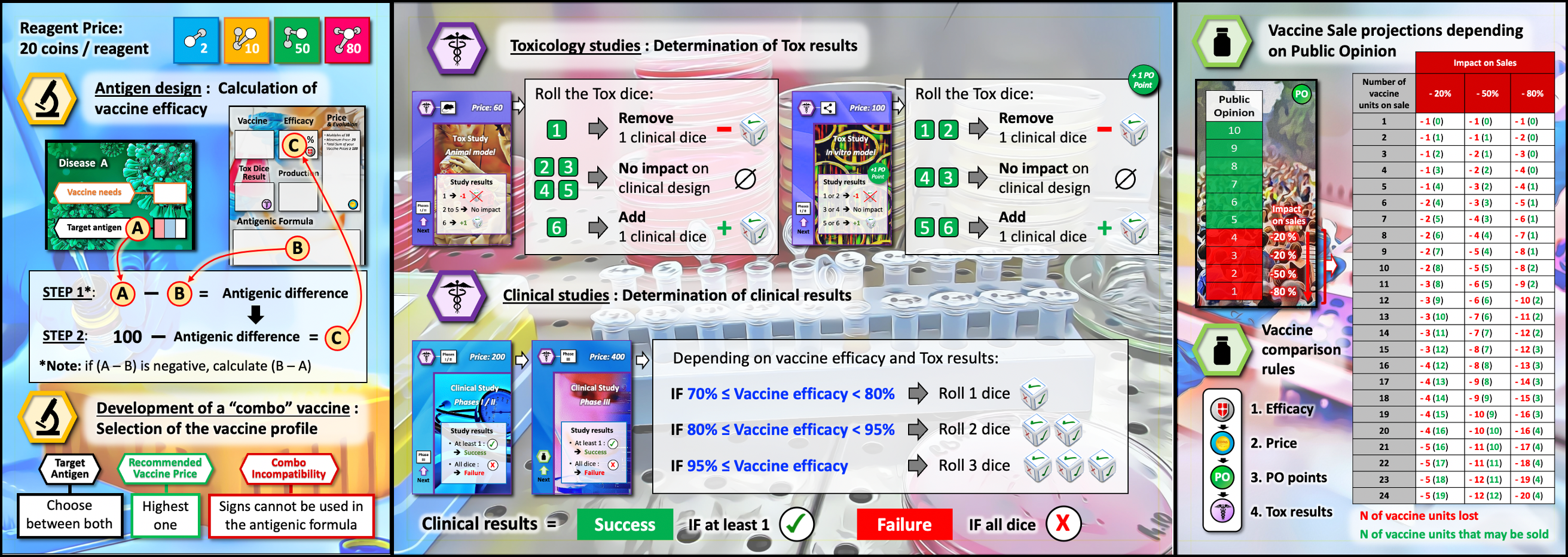 IMMUNIZATION The Game by IMMUNITARIUM - Gamefound