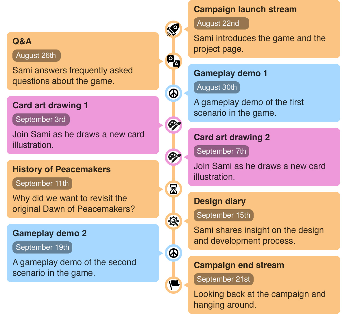 Peacemakers: Horrors of War by Snowdale Design - Gamefound