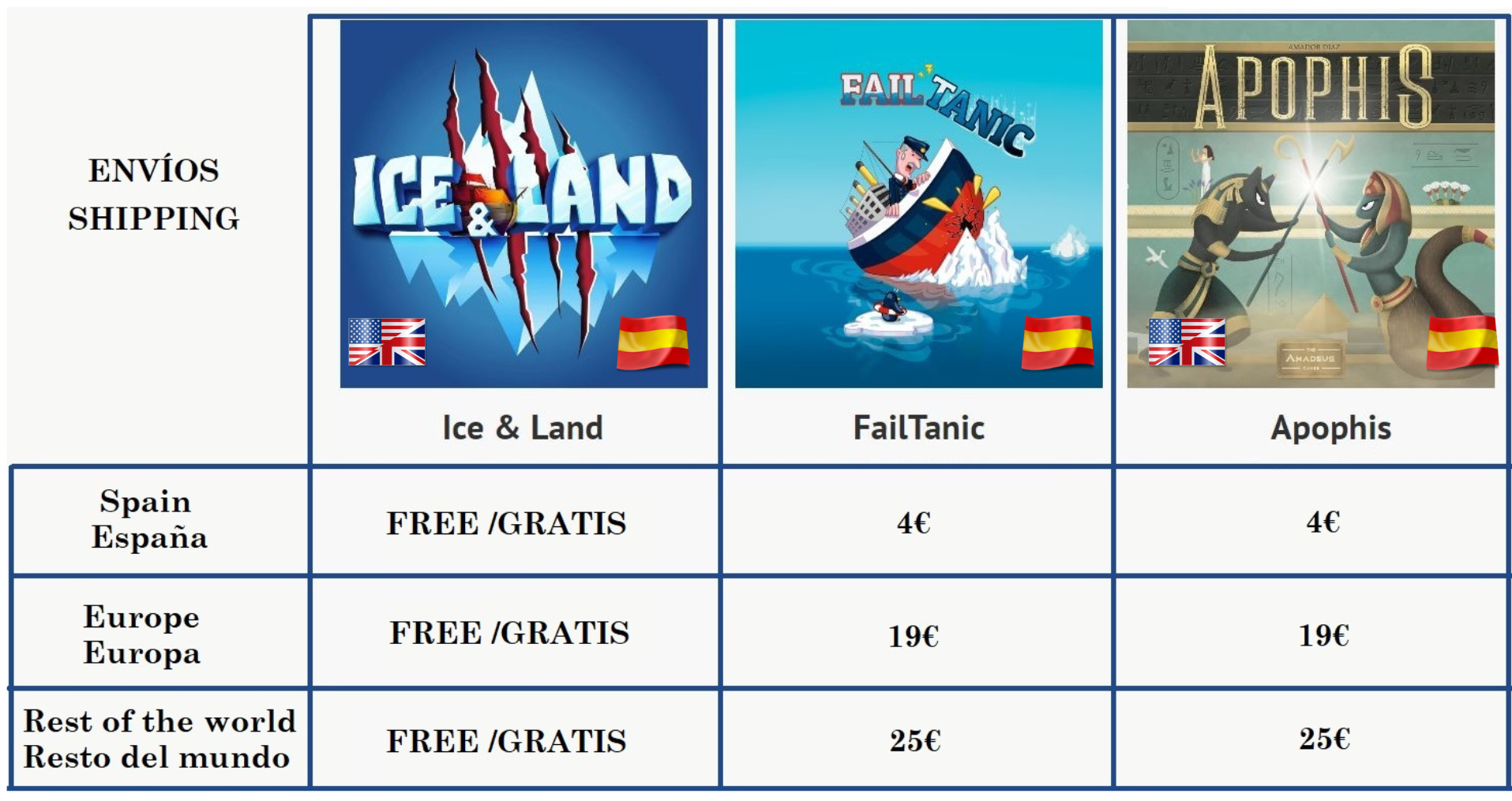 Ice & Land by AmadeusGames - Gamefound