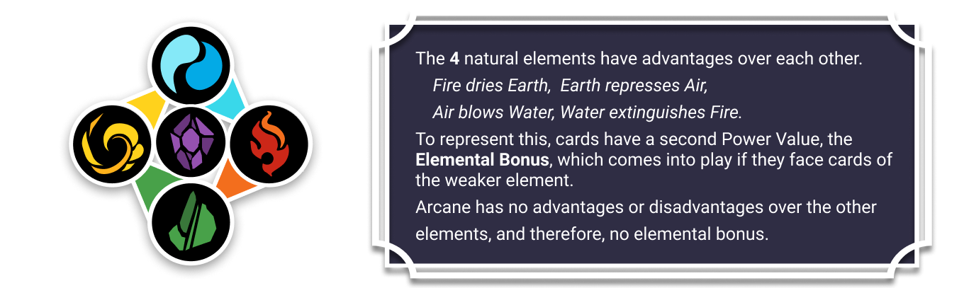 Arcanite - A Strategic Battle Card Game by Tobias Richter - Gamefound