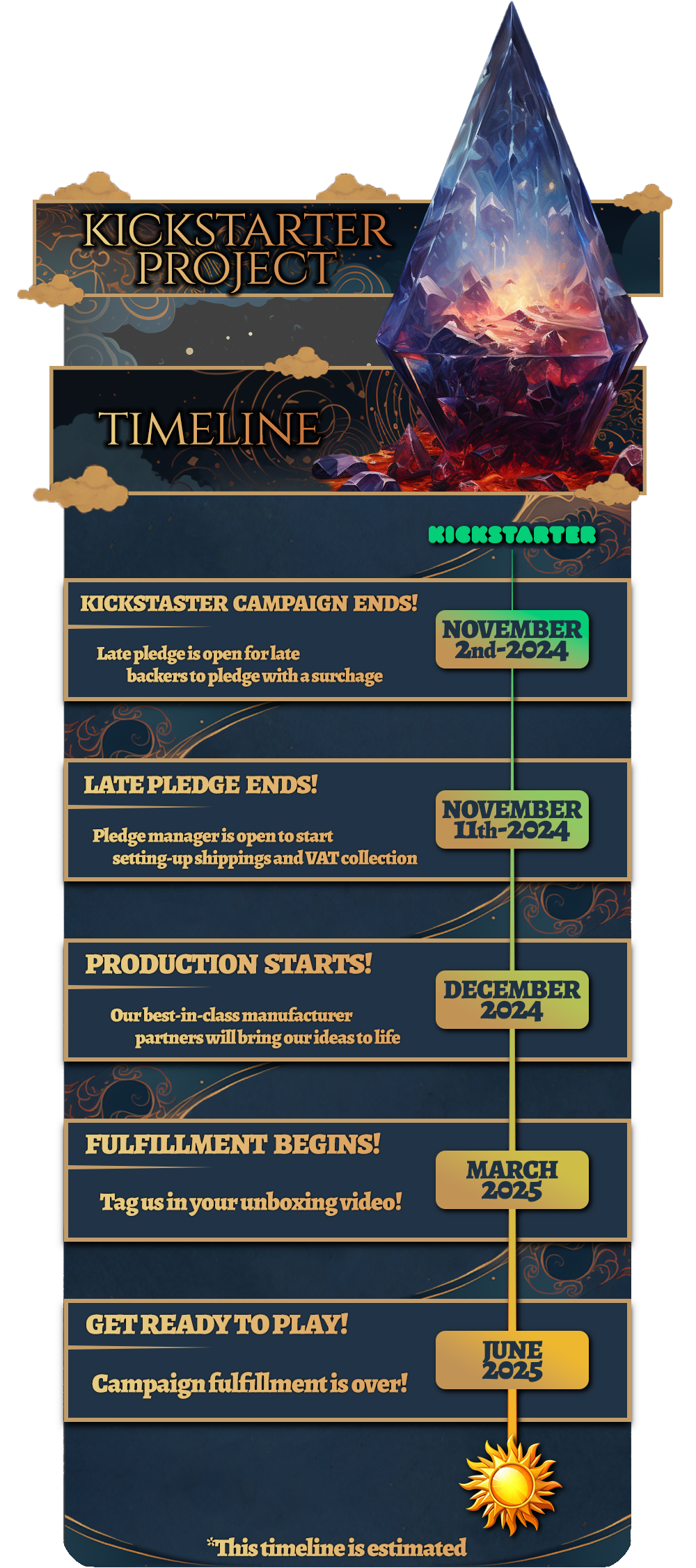 Sibille: a Tarot board game by MathOnGames - Gamefound