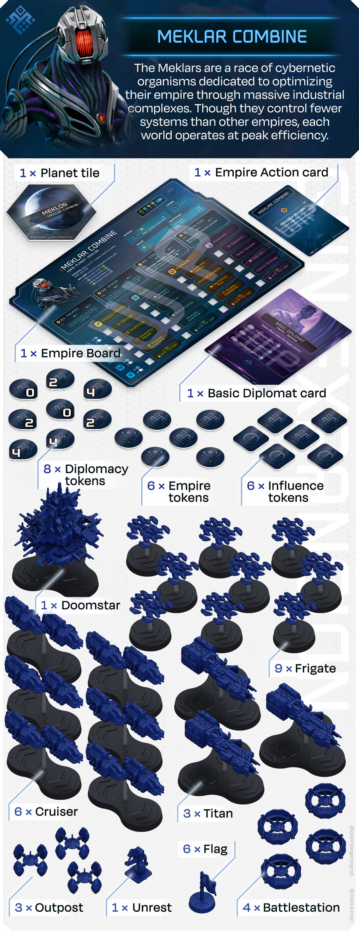 Master of Orion: Ad Astra by Archon Studio - Worldshapers & Warmongers ...