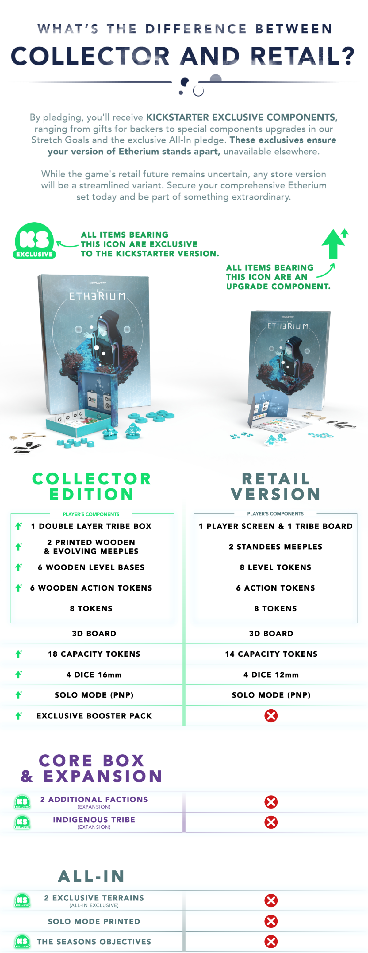 Etherium | Experience Victory in a 3D Realm of Strategy! by Les ...