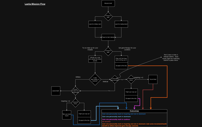 Rogue Angels by Sun Tzu Games - February progress (awesome ...