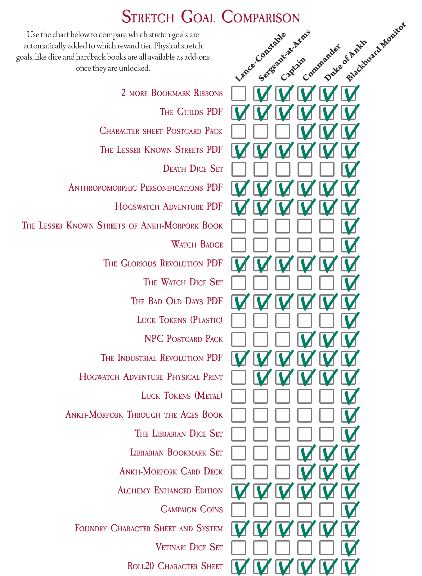 Terry Pratchett's Discworld RPG: Adventures in Ankh-Morpork by ...
