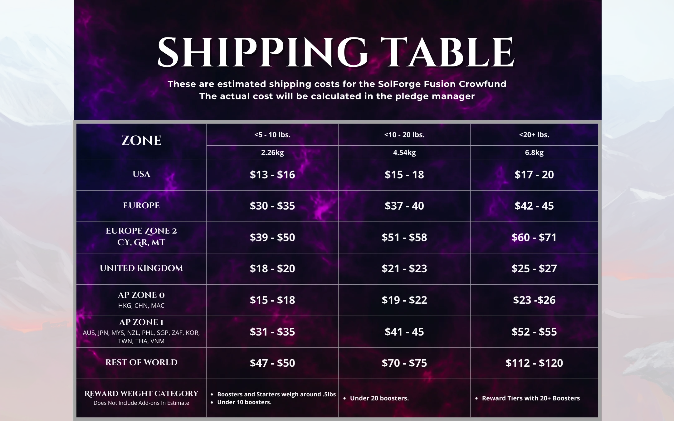 SolForge Fusion: Shadows Over Solis by Stone Blade Entertainment ...