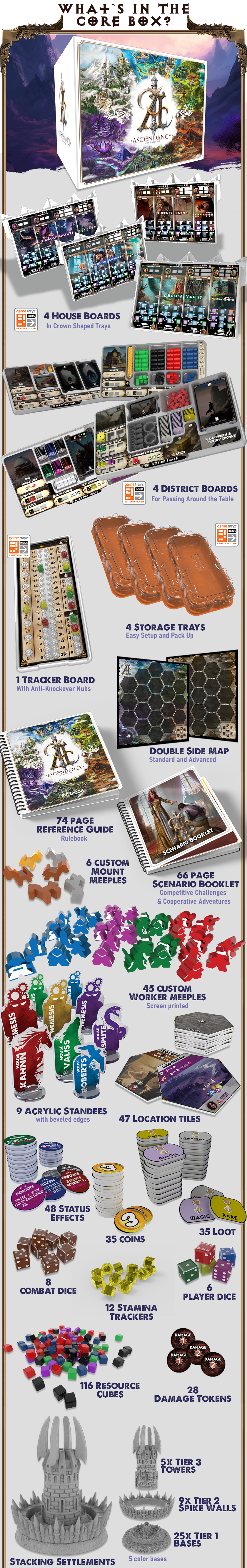 Ascendancy by OneMoreTurnGames - Gamefound