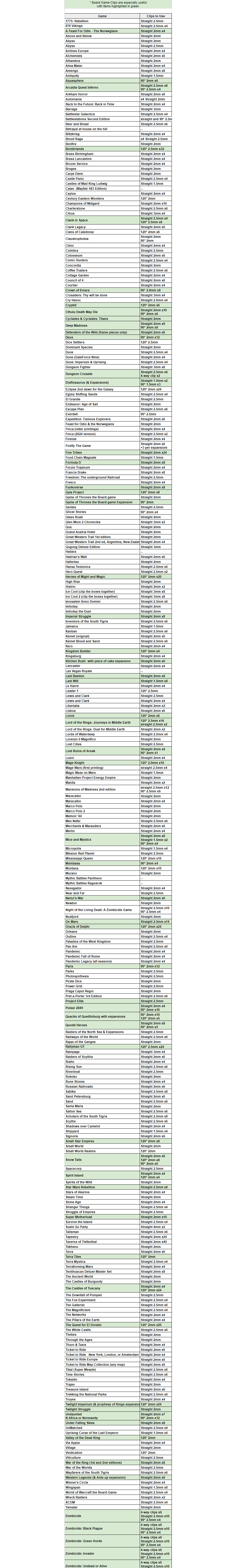 Board Game Clips & New 4-way clips by Printables By Caren - Gamefound