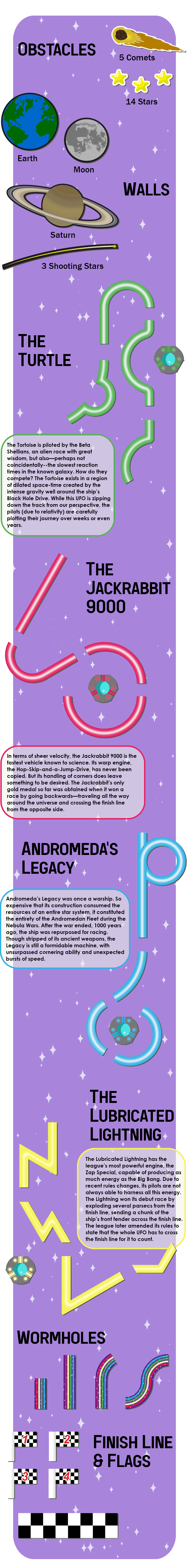 Space Racers by Irreducible Games - Gamefound