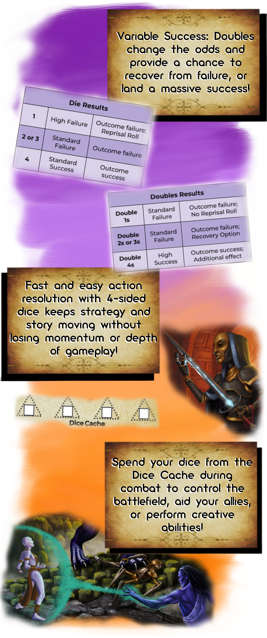 Nuovarden TTRPG by Adventure Slang Productions - Gamefound