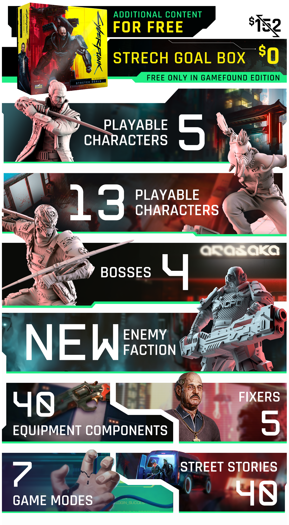 Cyberpunk 2077 - The Board Game by Go On Board - Gamefound