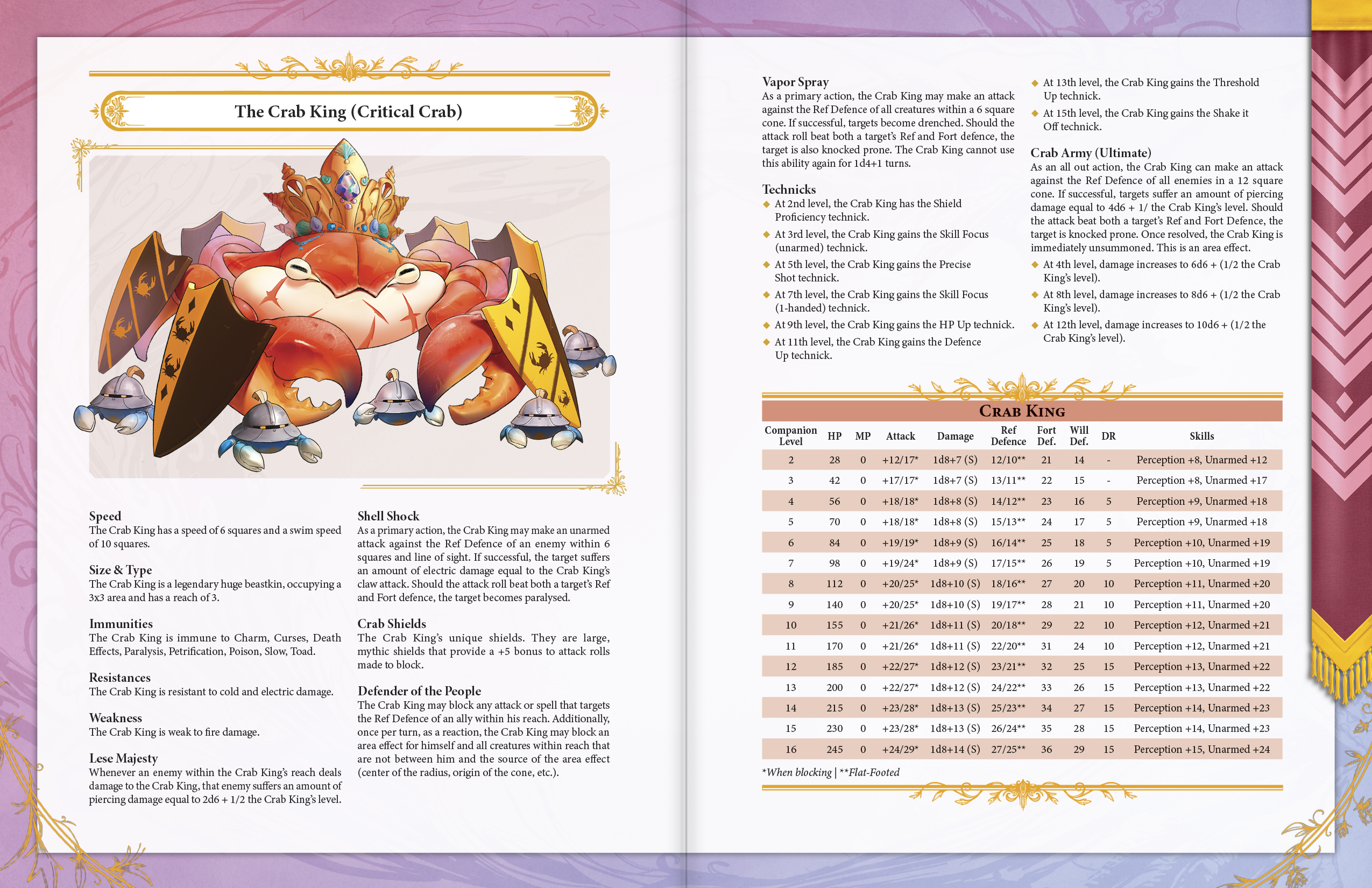 Last Arc: Tactics Analogue by Succubus Publishing - Day 2: Reviews and ...