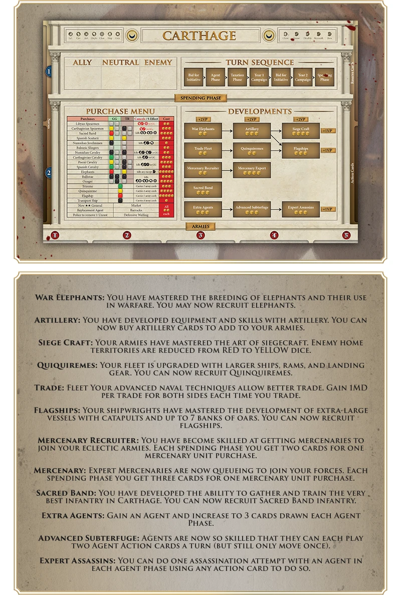 Total War: ROME: The Board Game by Colour Command & Combat Ltd - Tech ...