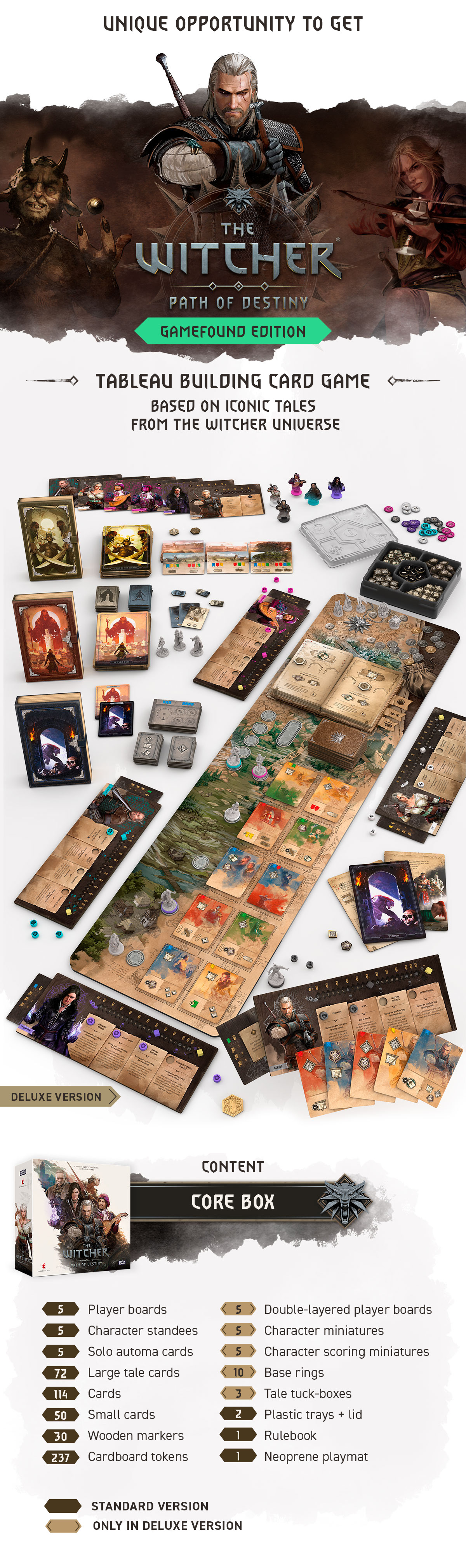 The Witcher: Path of Destiny by Go On Board - Gamefound