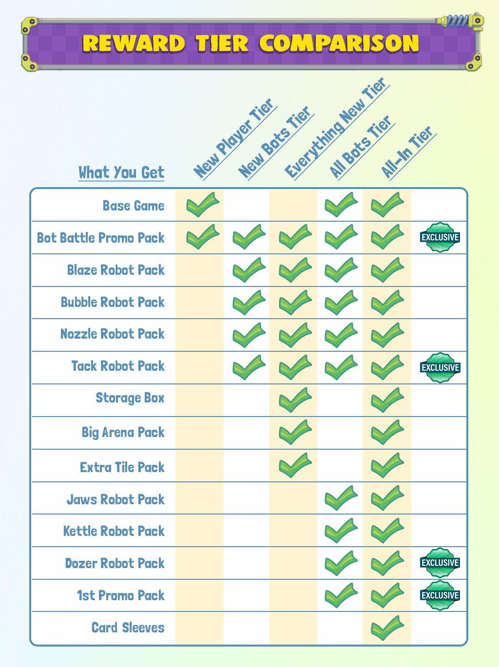 Robot Quest Arena: Bot Battle by Wise Wizard Games - Gamefound