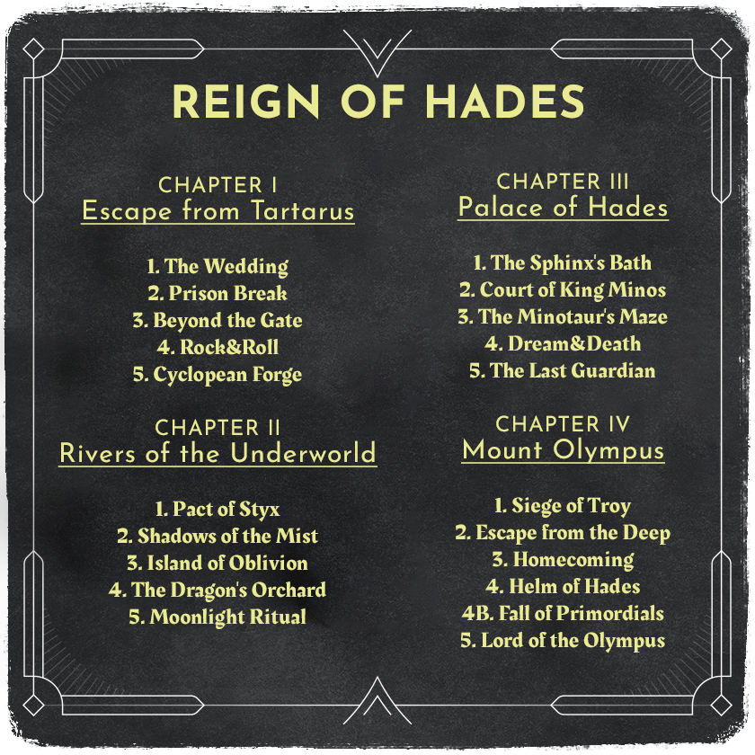 Reign of Hades by Legend Crafters - Update #40 Status Update + Art and ...