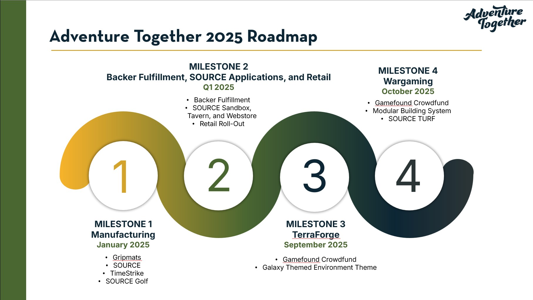 SOURCE and TimeStrike by Adventure Together Games - Adventure Together ...