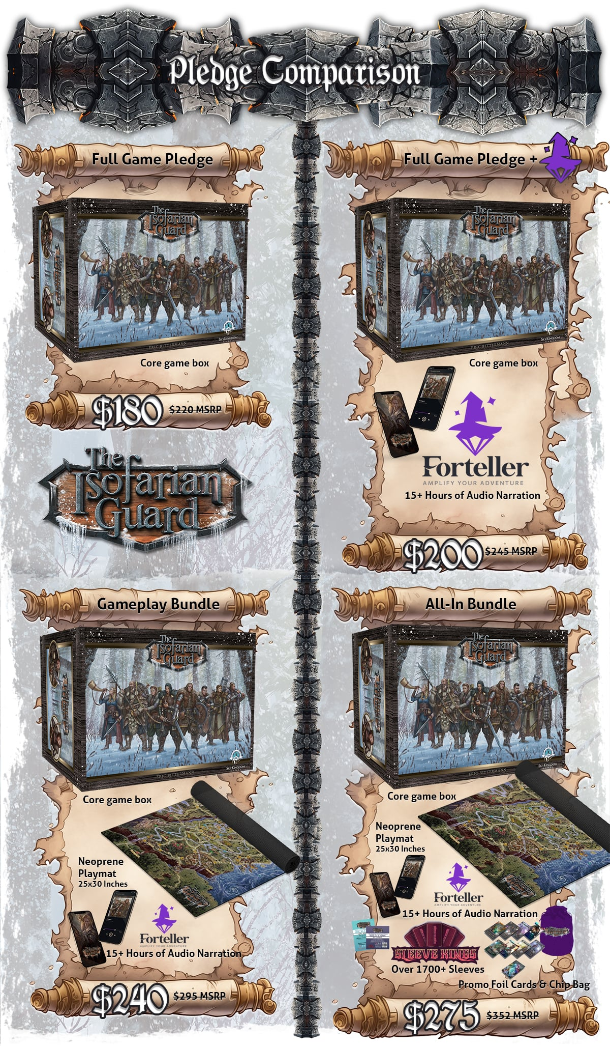 The Isofarian Guard Second Printing by Sky Kingdom Games - Gamefound