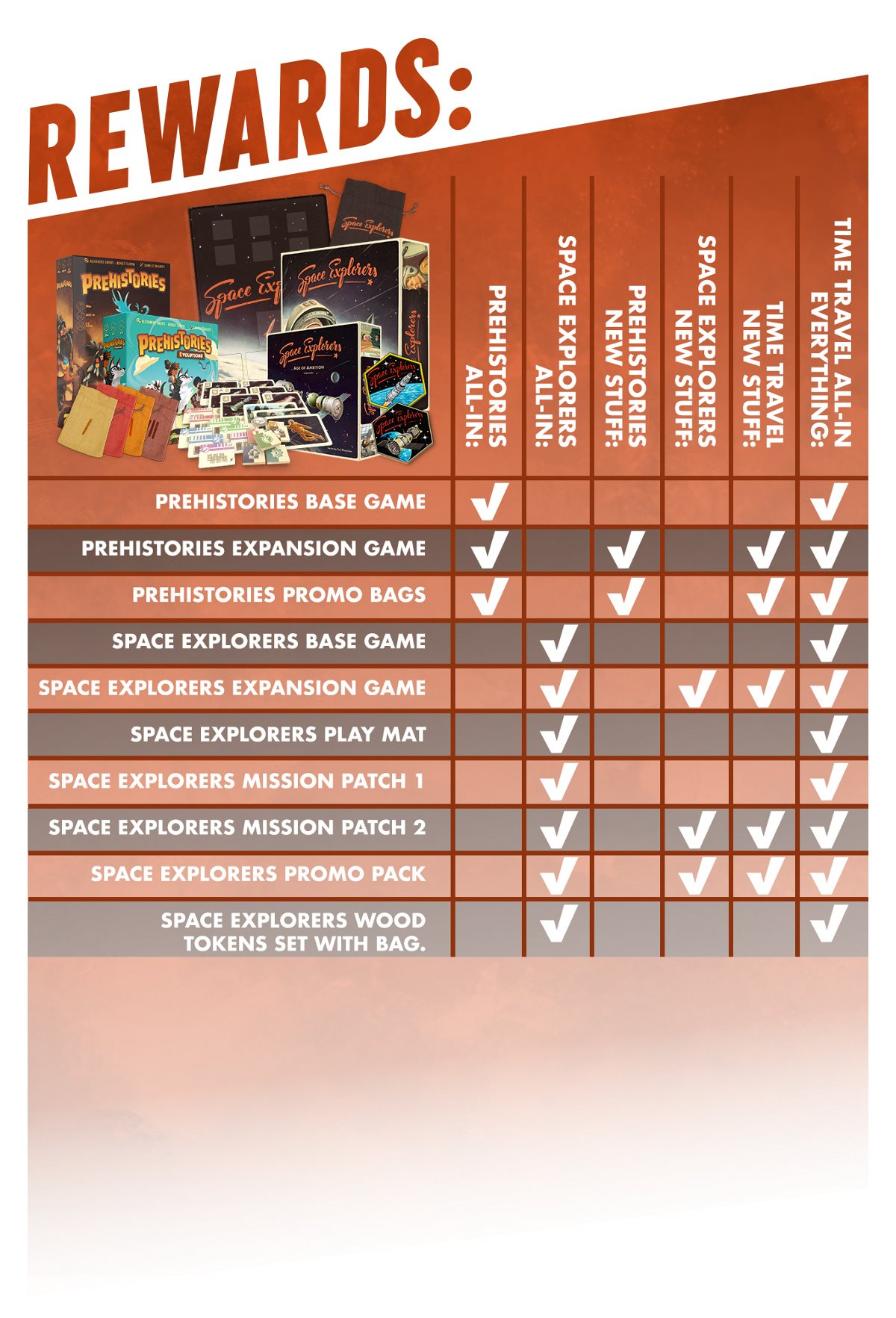 Space Explorers Age of Ambition and Prehistories Evolutions Expansions ...