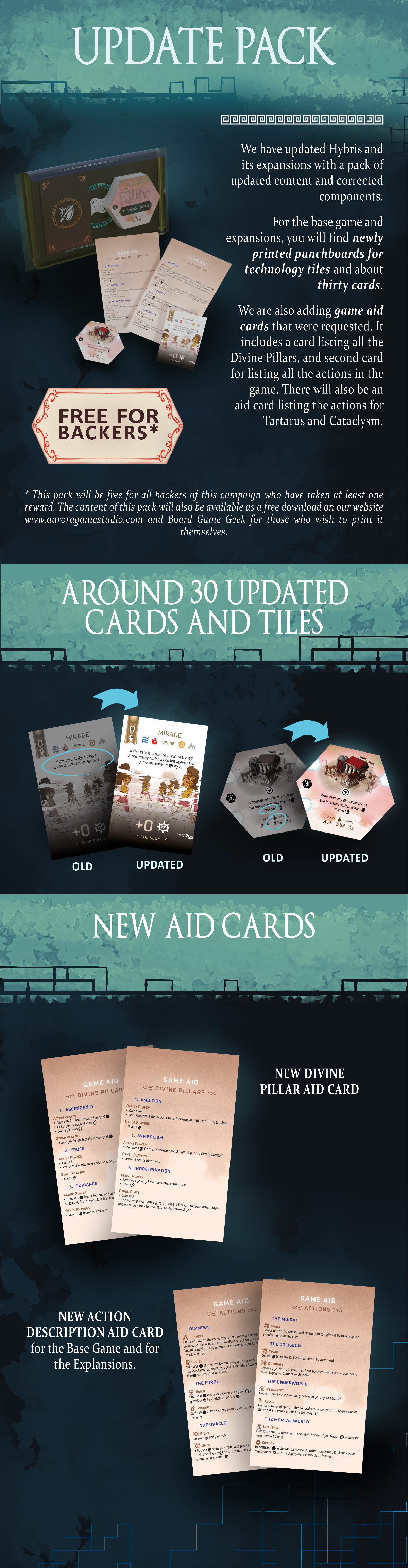 Hybris Disordered Cosmos: Rivalry by Aurora Game Studio - Gamefound