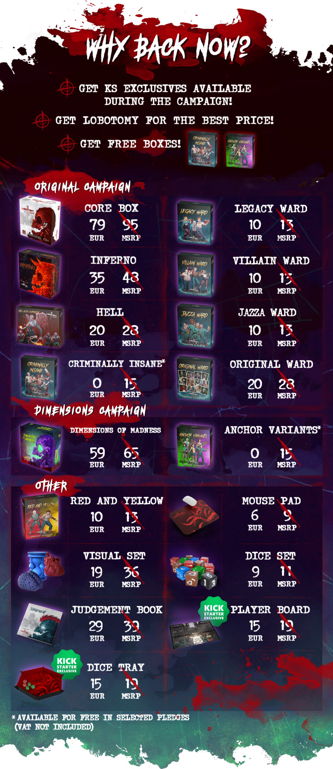 Lobotomy 2: Dimensions of Madness by Titan Forge - Gamefound