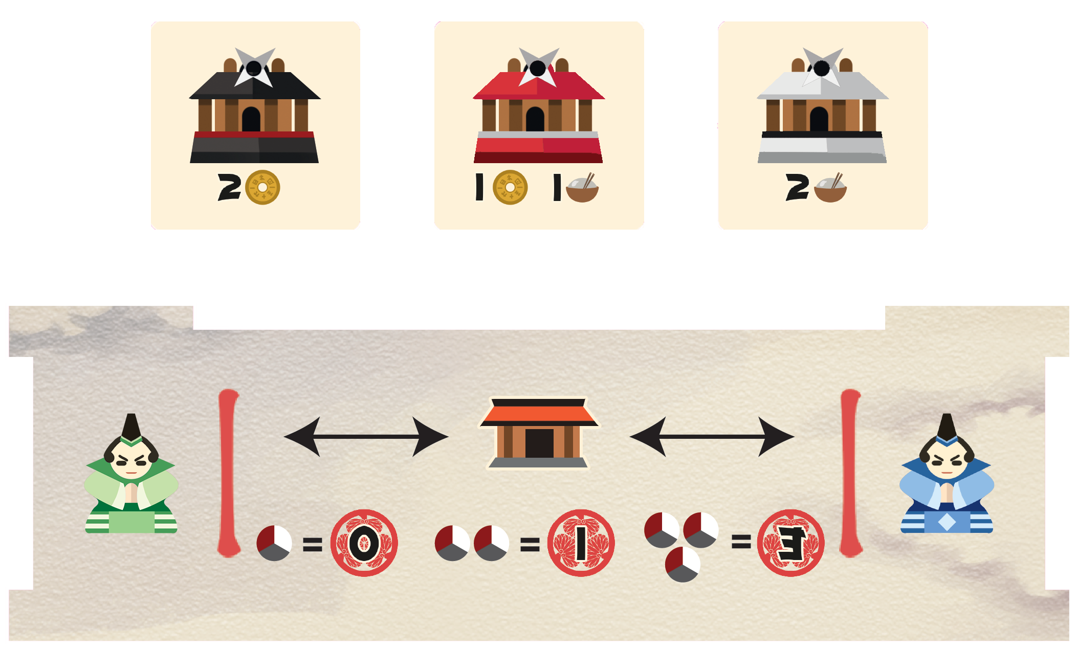 Micro Dojo: Macro Edition by Prometheus Game Labs - Gamefound