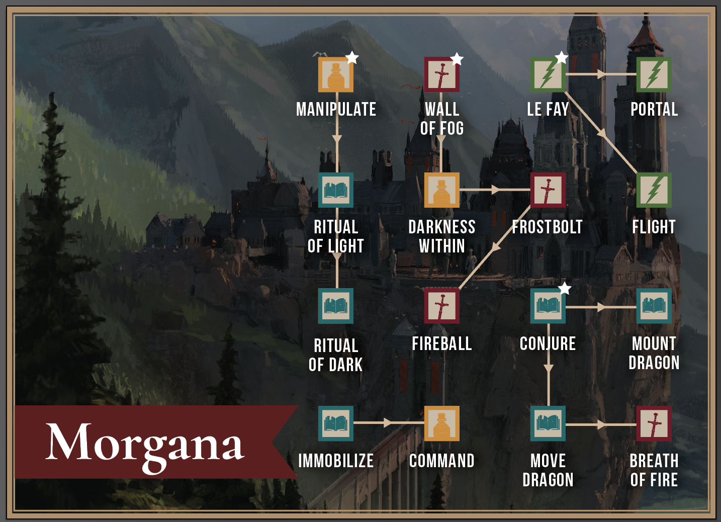 Legend Academy by El Dorado Games - Development Update September ...