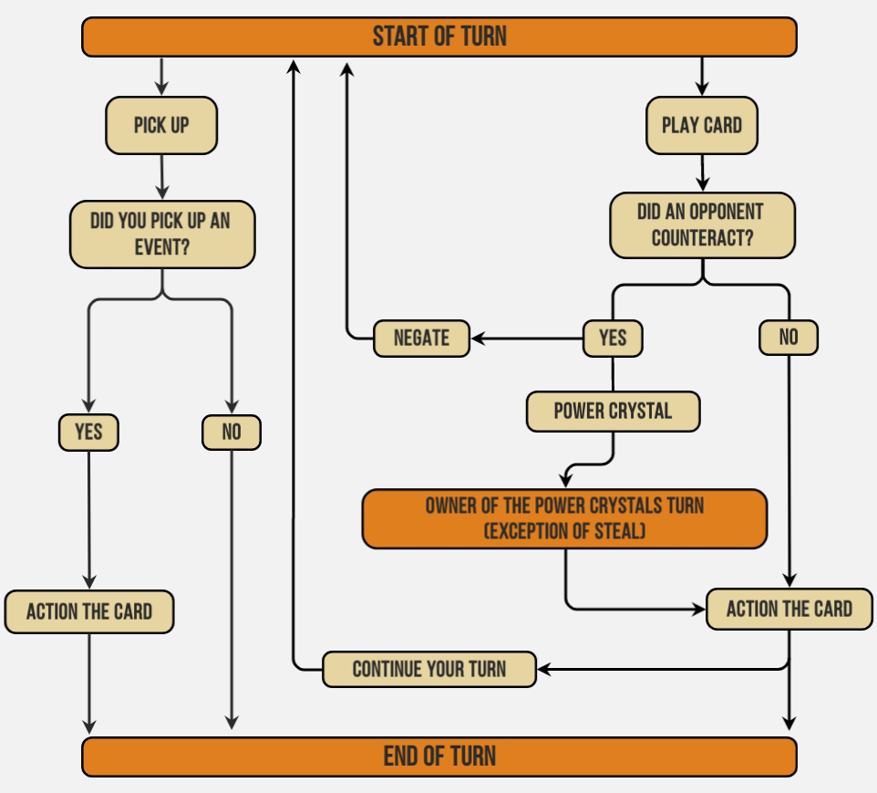 Inferno: Card Game by shiftylads - Gamefound