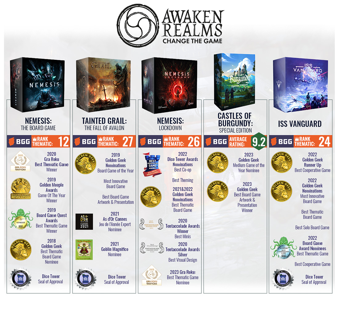 Grimcoven by Awaken Realms - Gamefound