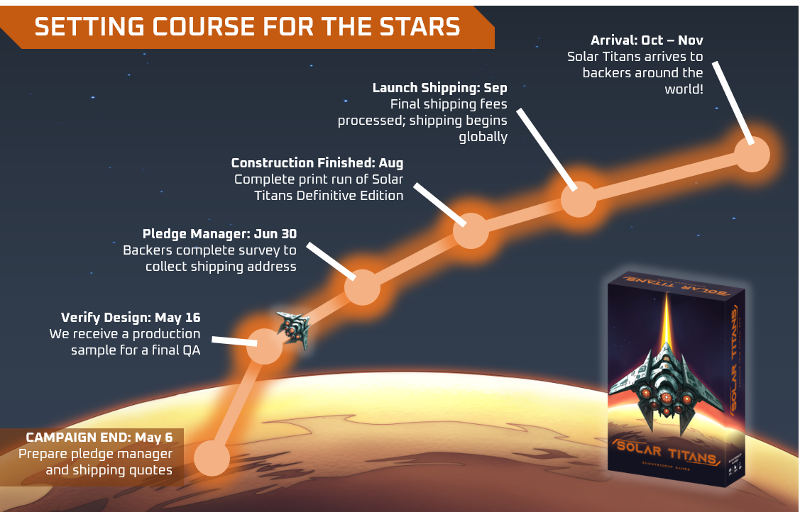 Solar Titans Definitive Edition by SunnySideUp Games - Gamefound