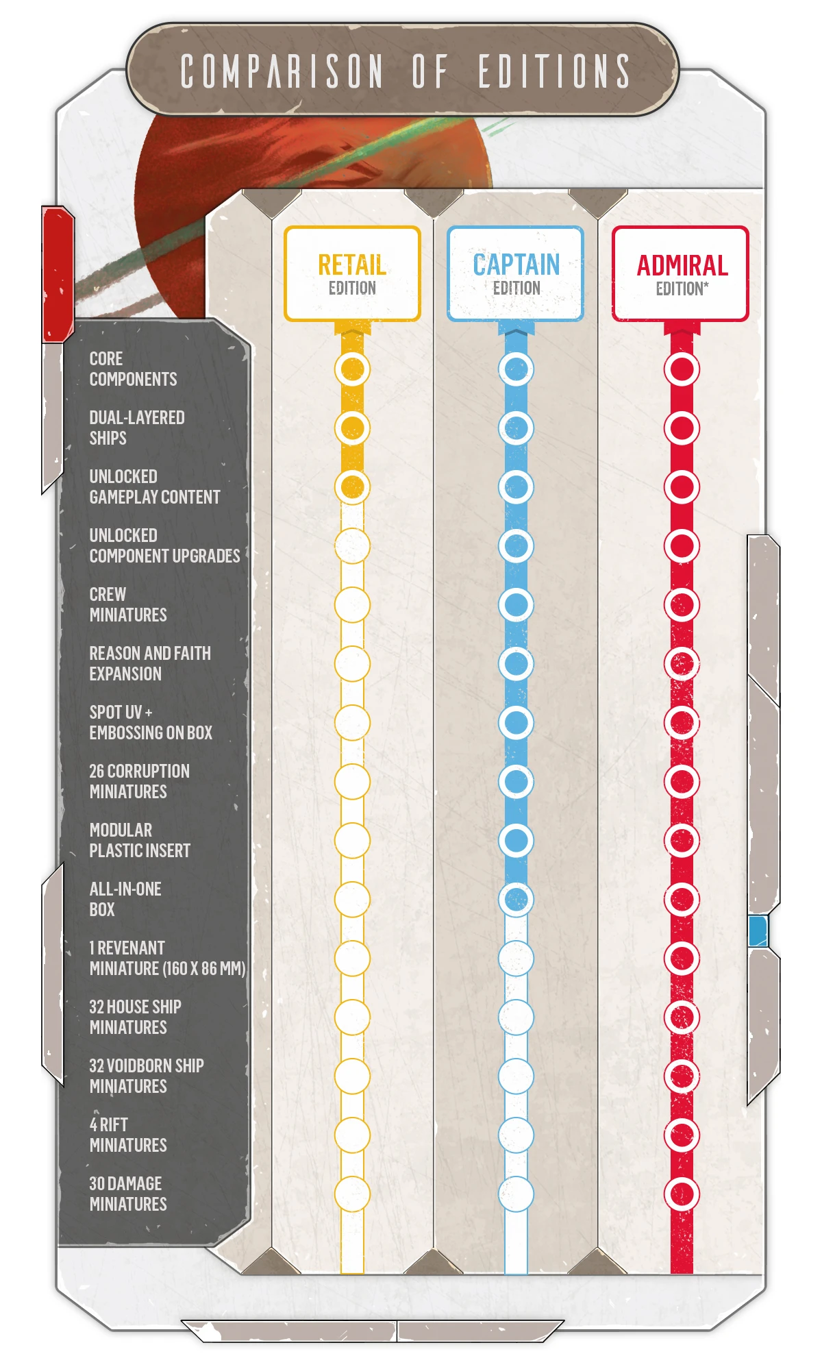 Revenant (Pledge Manager) by Mindclash Games - Gamefound
