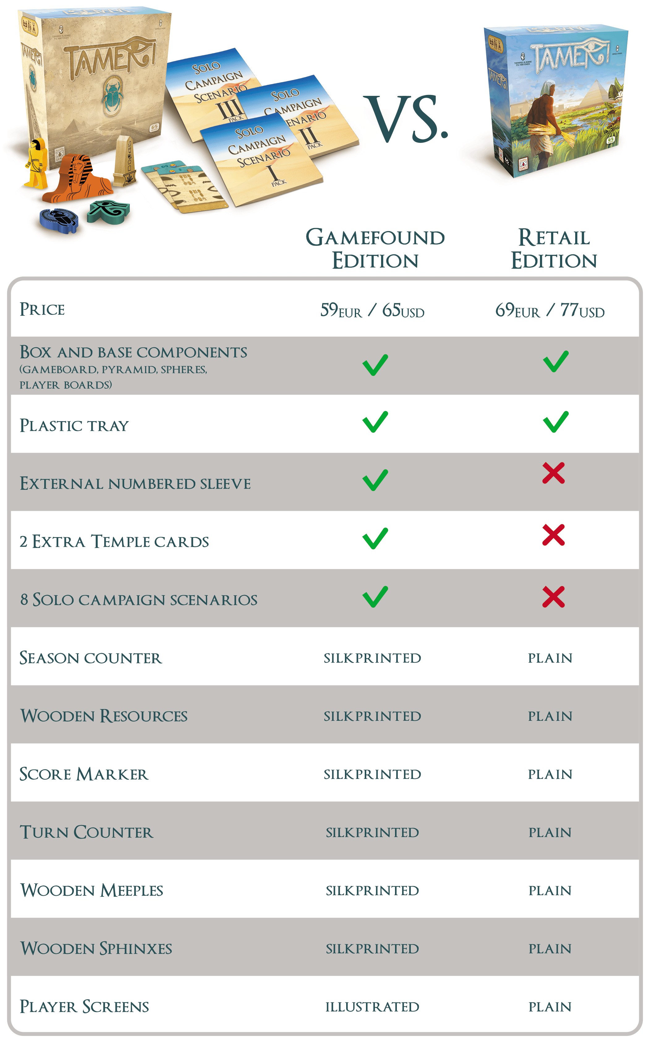 Tameri by Post Scriptum - Gamefound