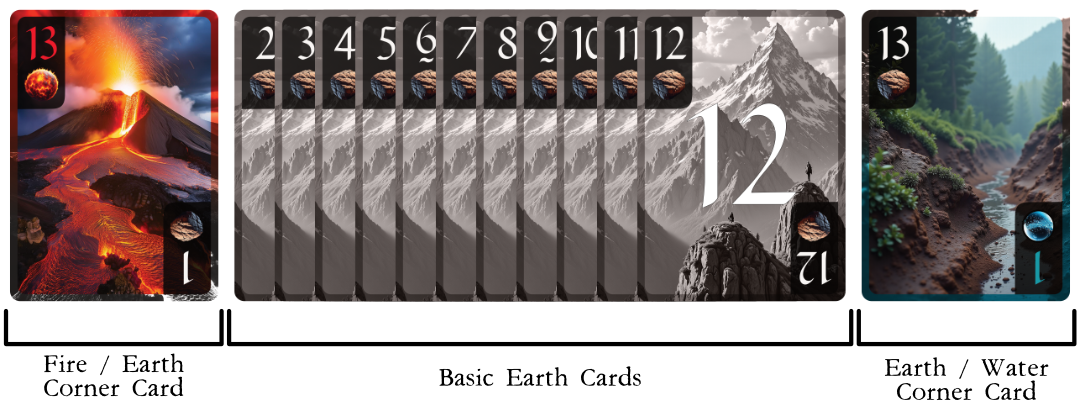 Prime Flux by Falling_Rock_Studios - Gamefound