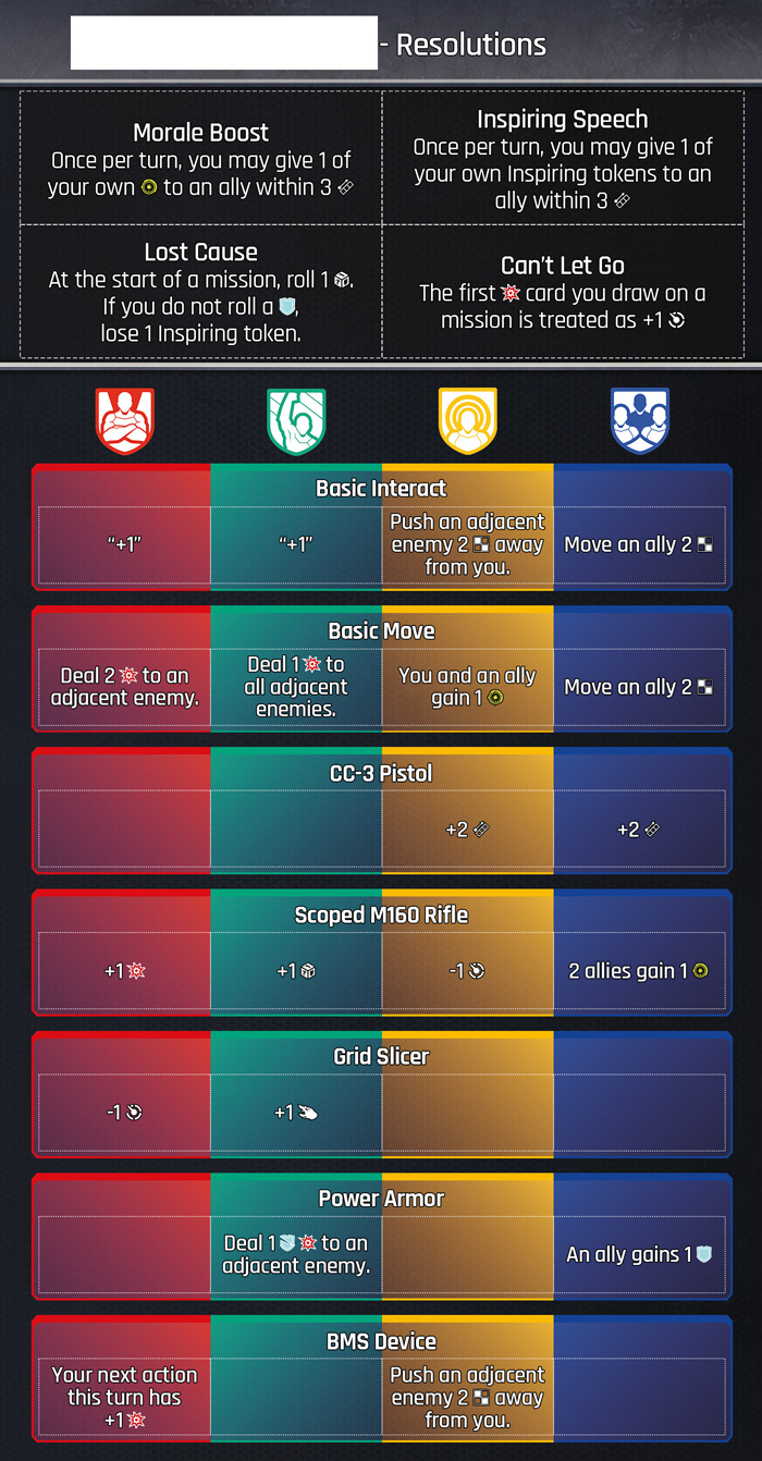 Rogue Angels by Sun Tzu Games - July progress (maps, action cards, 3D ...