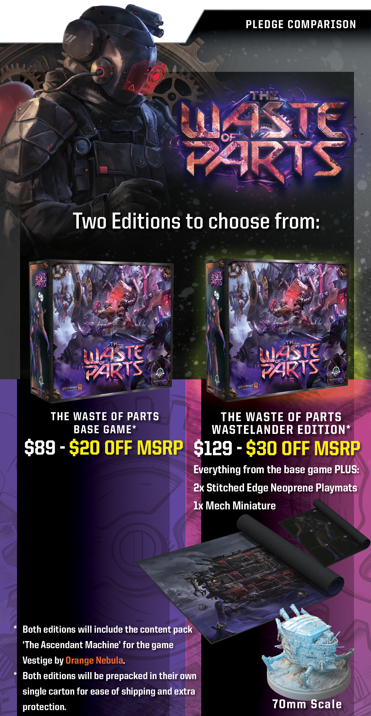 The Waste of Parts by Sky Kingdom Games - Gamefound