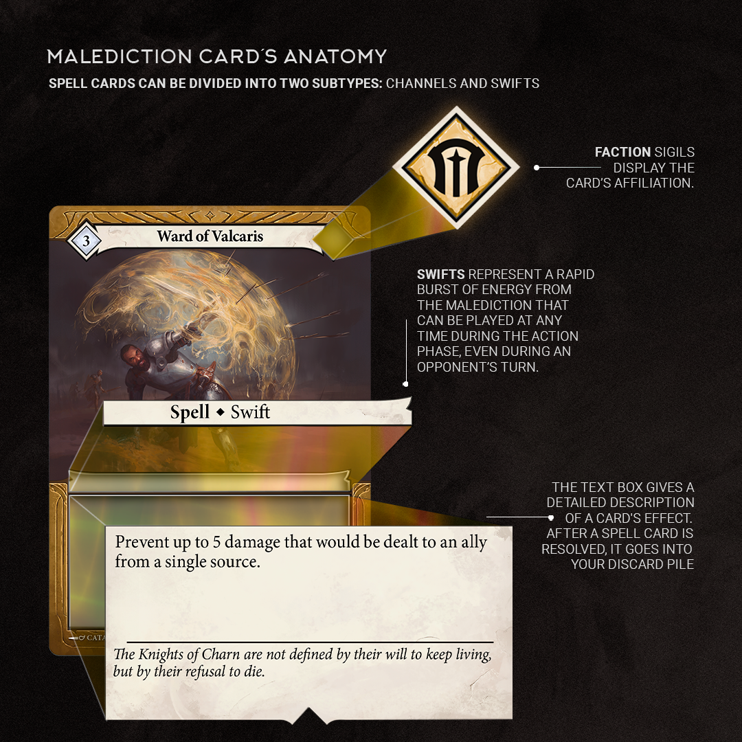Malediction - Miniatures Card Game by Loot Studios - Spell Card Anatomy ...