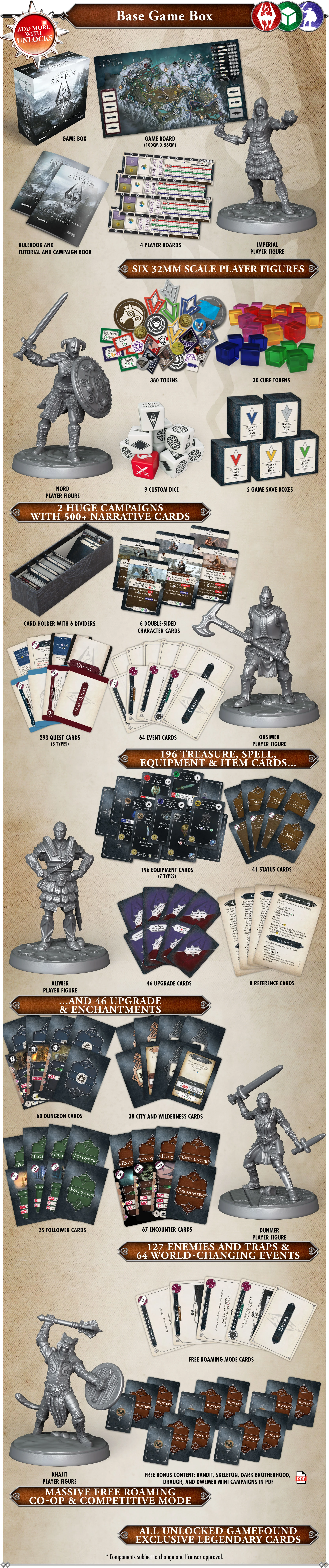 The Elder Scrolls V: Skyrim The Adventure Game by MODIPHIUS ...