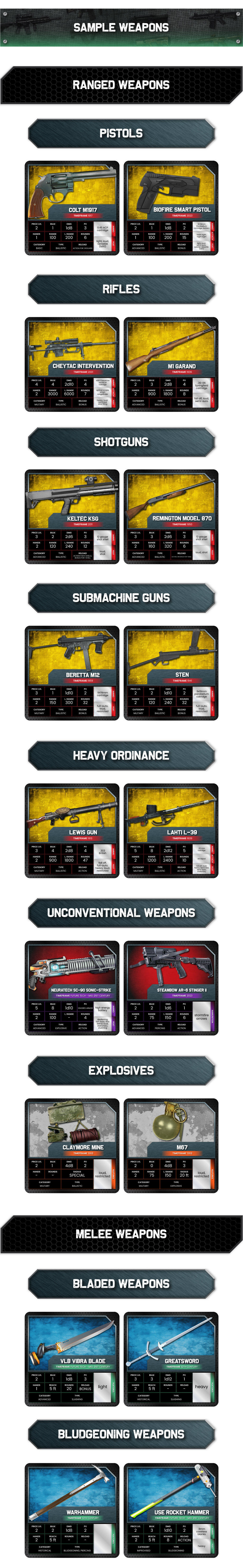 The Armory: The Ultimate Modern Weapons Guide by Evil Genius Games ...