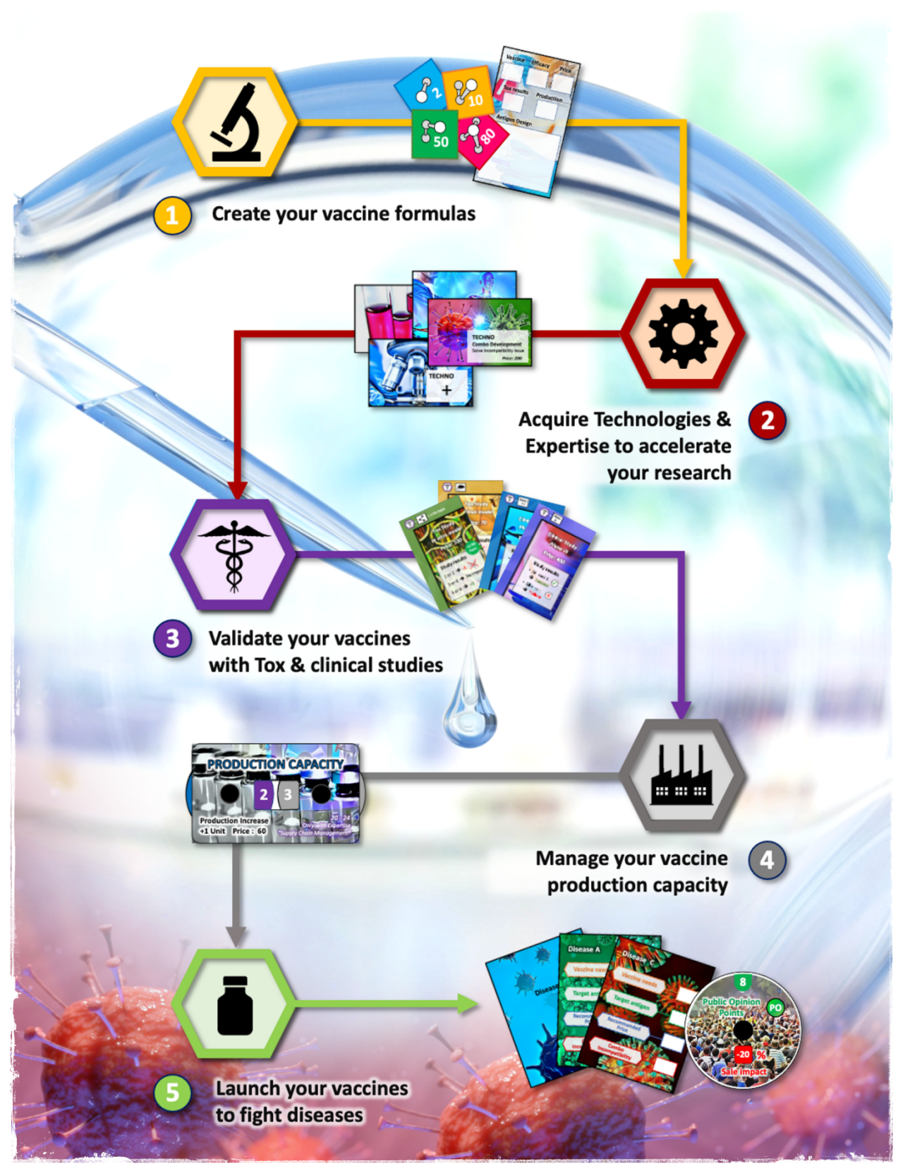 IMMUNIZATION The Game by IMMUNITARIUM - Gamefound