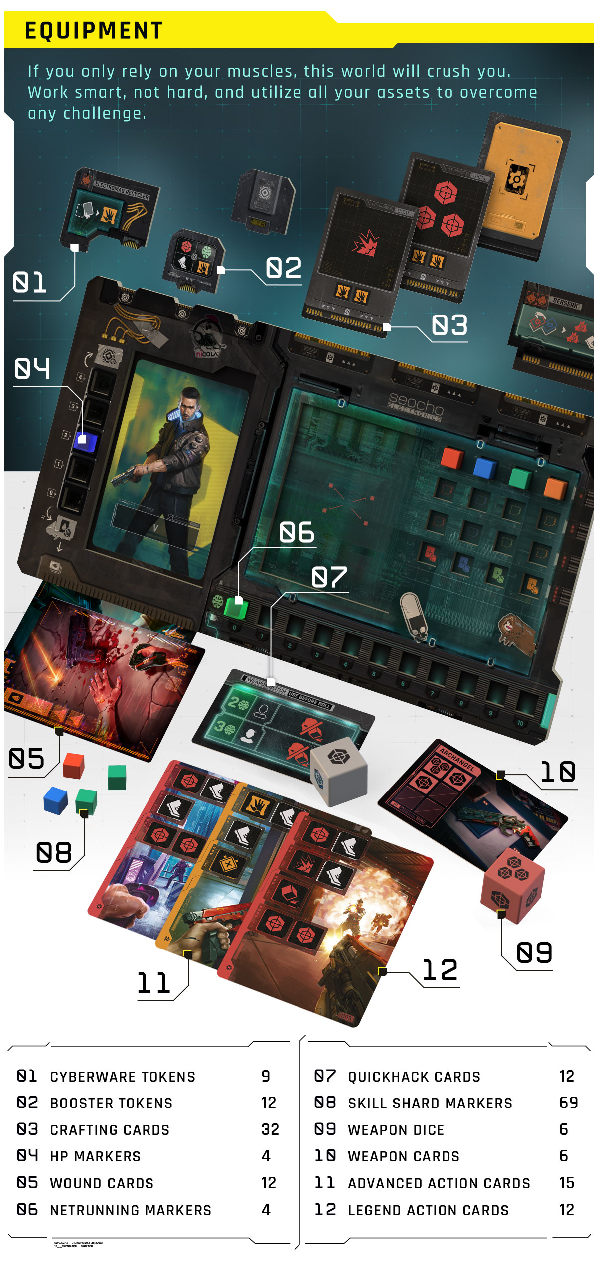 Cyberpunk 2077 - The Board Game by Go On Board - Gamefound